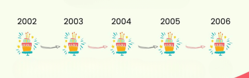 First Social Media Platform: Origins & Digital Evolution